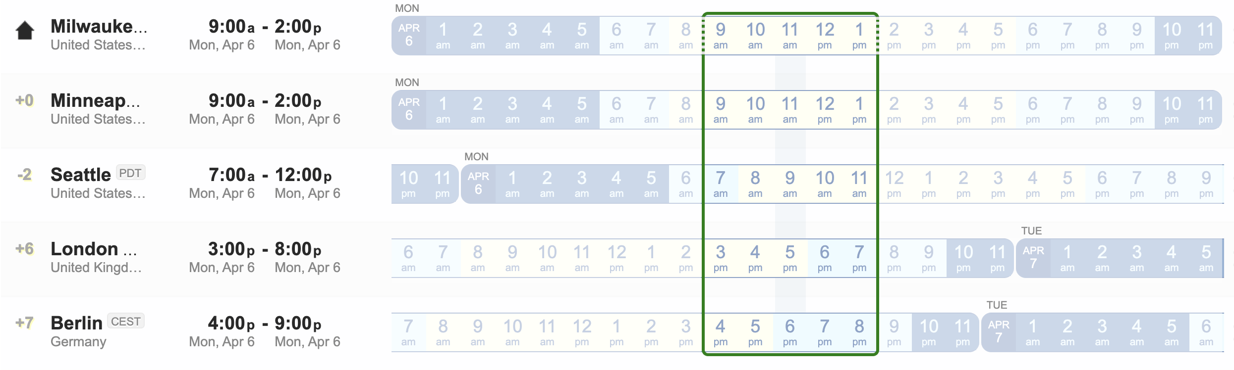 The Remote Design Sprint Guide